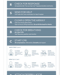 Stone Blue CPR Pool Sign – Pool Signs Australia