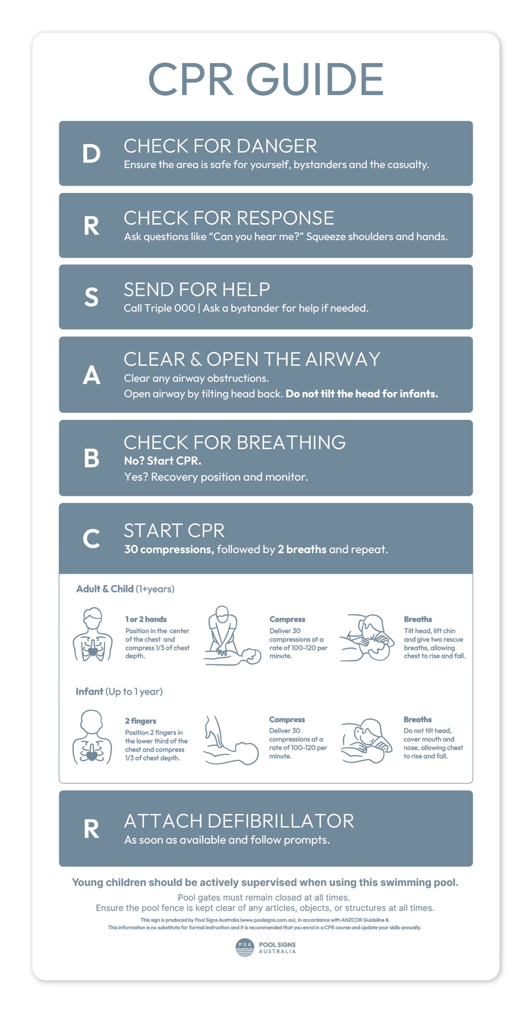 Stone Blue CPR Pool Sign – Pool Signs Australia