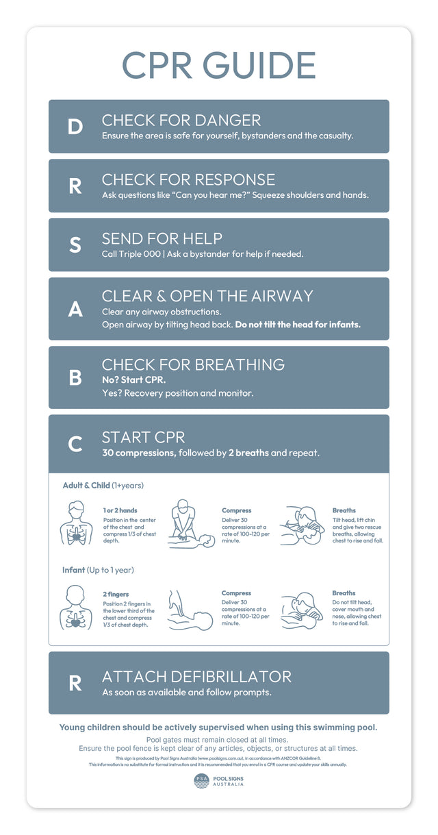 Stone Blue CPR Pool Sign – Pool Signs Australia