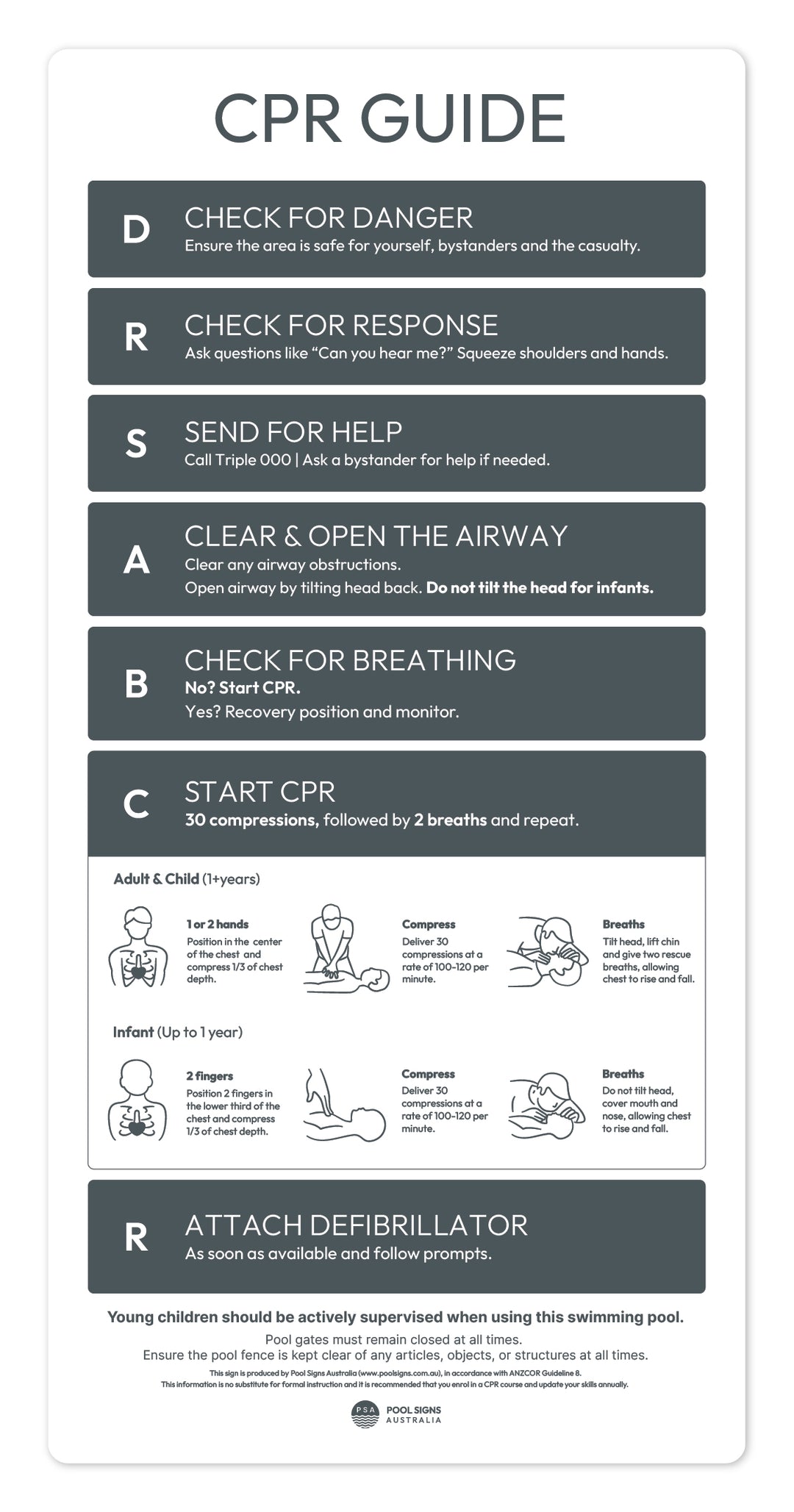 Slate Grey CPR Pool Sign – Pool Signs Australia